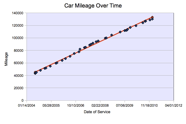 Believe in the Greatest City that Reads in America