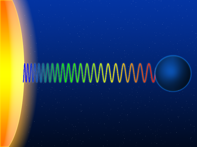 La Relatividad de Einstein, y el color del Sol – Ciencia explicada