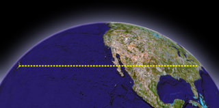 Everything Under the Sun: Gravity Train