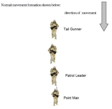 Urban Survival Skills: Urban Survival - Tactical Movement on Foot