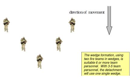Urban Survival Skills: Urban Survival - Tactical Movement on Foot