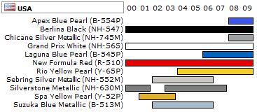 Tom's Honda S2000 Blog: S2000 Statistics