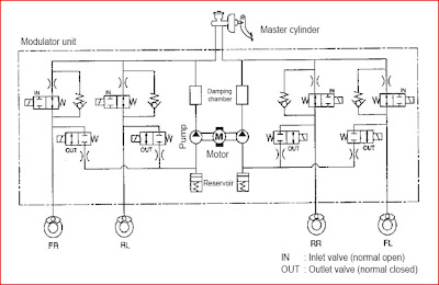 4825 ABS Brakes: ABS Solenoid Valves