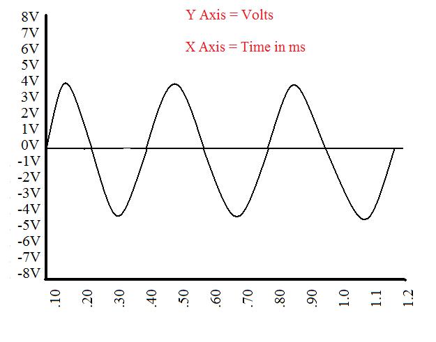 4825 ABS Brakes: ABS Demonstrators