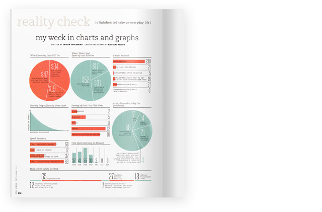 a spot of whimsy: charts & graphs