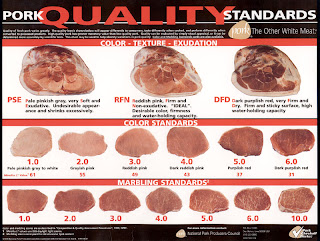 NEWS AND ARTICLE: Pork Quality Standards