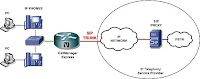 Cisco Portable Resource Blog: telephony SIP trunk by using CallManager ...