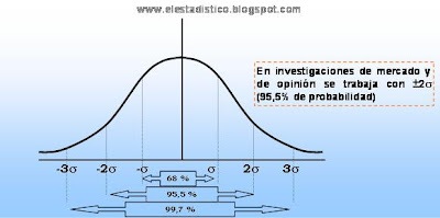 Blog de Estadística: Error Muestral