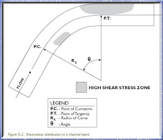 Life is like a rock...: Sediment Transport / Shields Curve