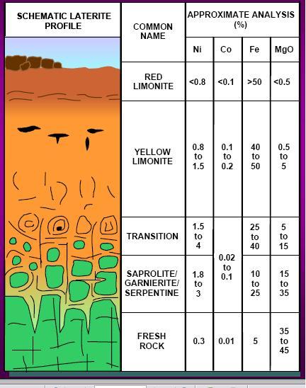 Maranatha blog: NIKEL LATERIT