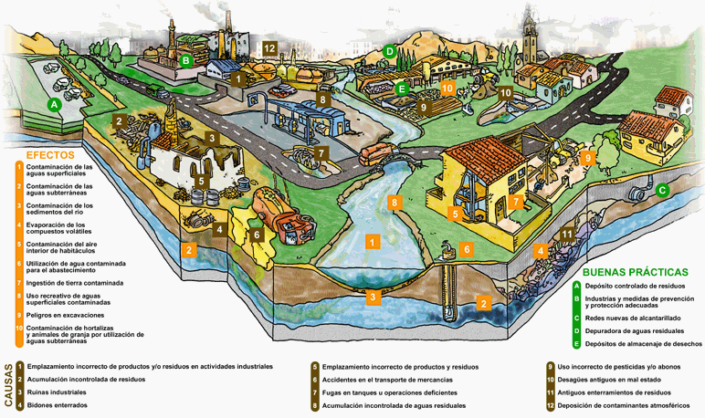 quimica puma: EL SUELO COMO MEZCLA