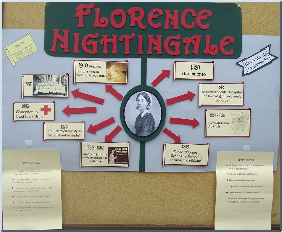 FLORENCE NIGHTINGALE: EXPOSICIÓN DE PÓSTERS