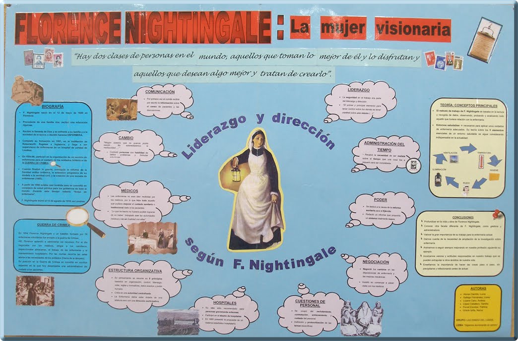 FLORENCE NIGHTINGALE: EXPOSICIÓN DE PÓSTERS