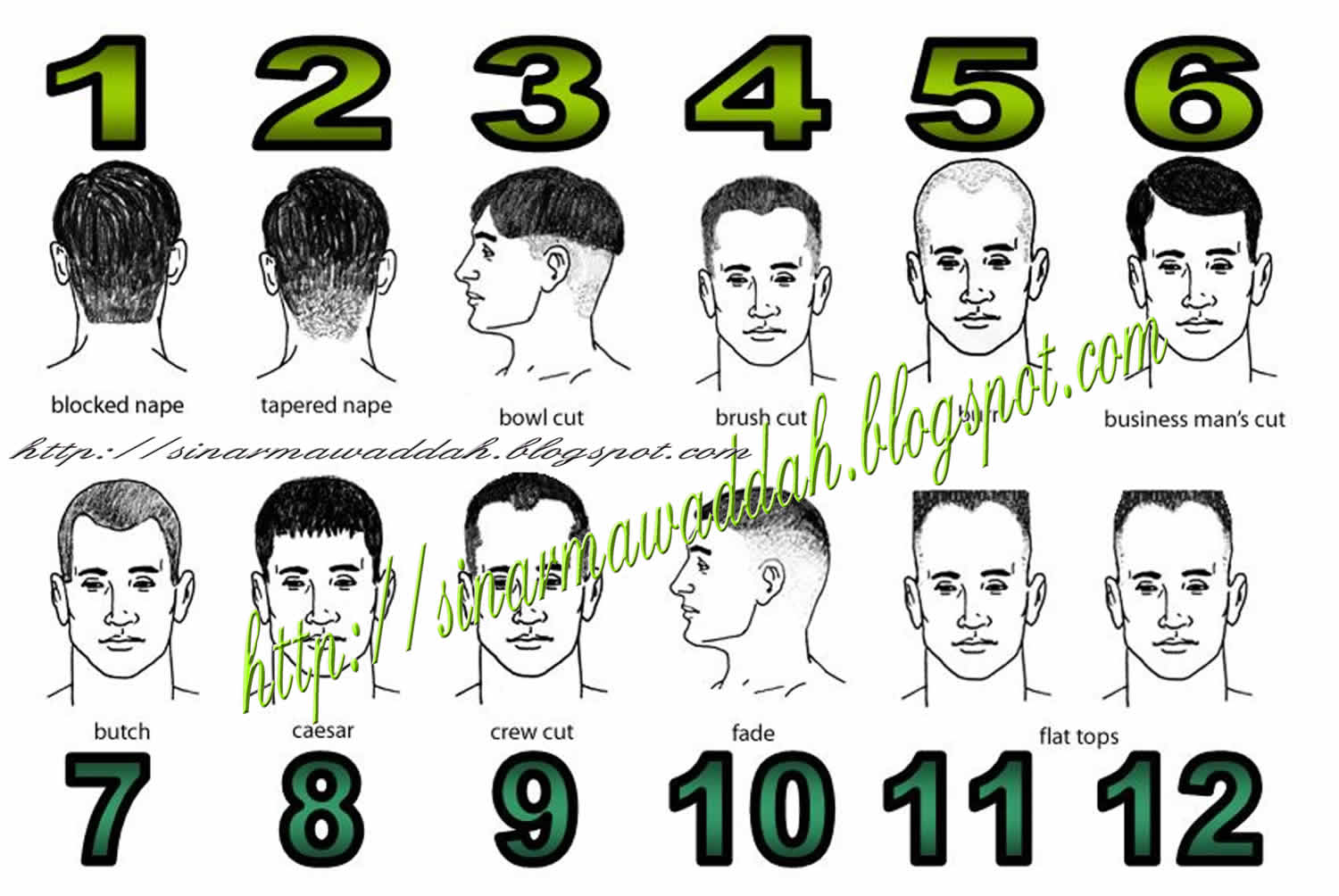 SinarMawaddah: Gambar Contoh | Potongan Rambut Lelaki