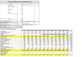 Détente Express: Bilan Financier