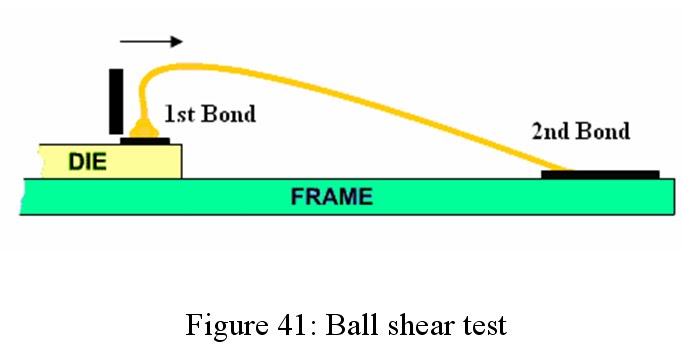 *NeW LiFE*: Ball Shear Test & Failure Mode