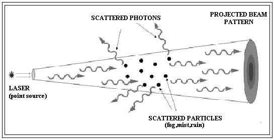 Paper presentation: free space optics