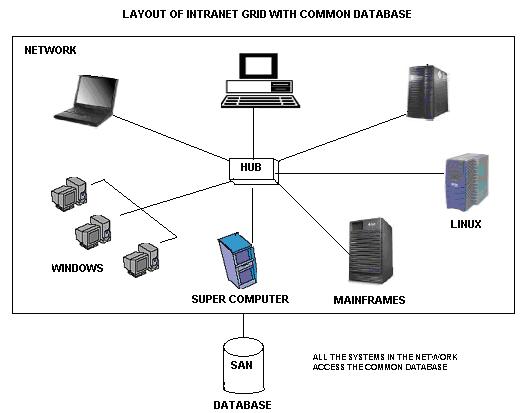 Paper presentation: grid computing
