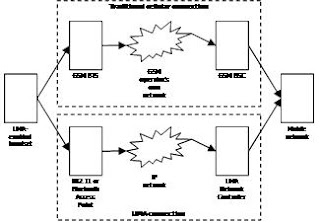 Paper presentation: universal mobile access