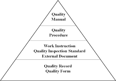 ISO 9001:2008 Quality Management System: ISO9001:2008 Requirements Overview