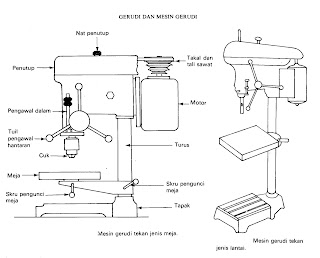 Be YouRSelF "JiBun Rashiku": Proses mesin menggerudi
