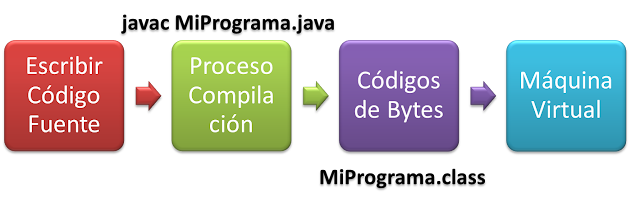 MICRO CUADRANTE: JAVA