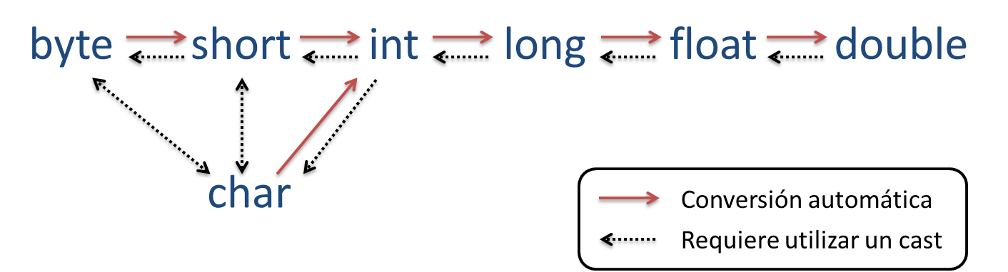 El blog de Agarosh: enero 2014