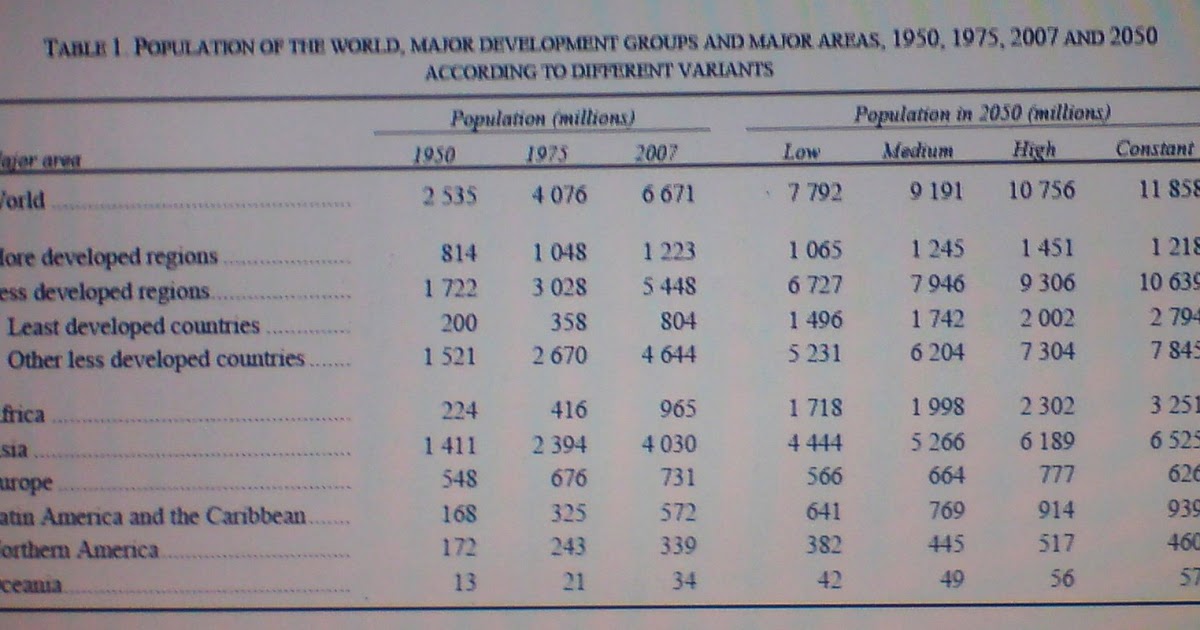 Europe's population decline