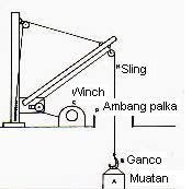 Its Me: PENGATURAN MUATAN KAPAL