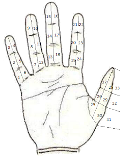 Belajar Sama dan Sama-Sama Belajar: [tips] menghitung dzikir dengan ...