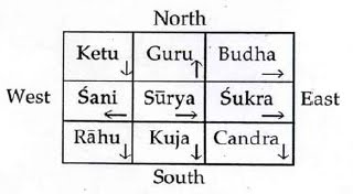 HINDU GOD AND GODDESSES: NAVAGRAHAS: THE PLANETARY DEITIES From