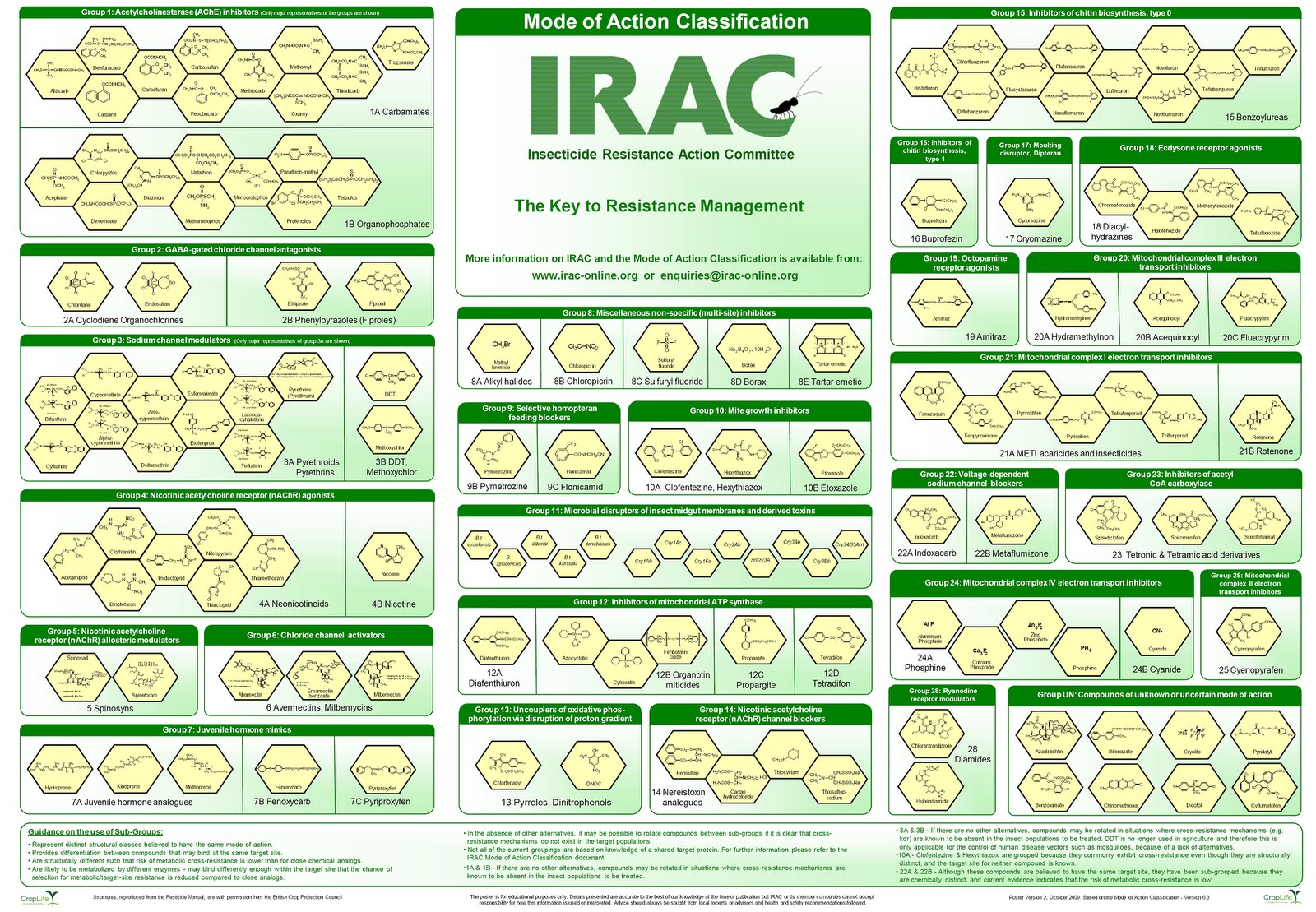 Comunidad de Regantes SOLPONIENTE: abril 2010