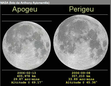 Lucena Press: O que é Apogeu e Perigeu Lunar?