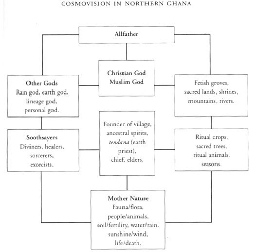 África@theworld: TRADITIONAL AFRICAN WORLDVIEWS FROM A COSMOVISION ...