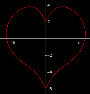 Romantic Mathematics: Functions and their graphs