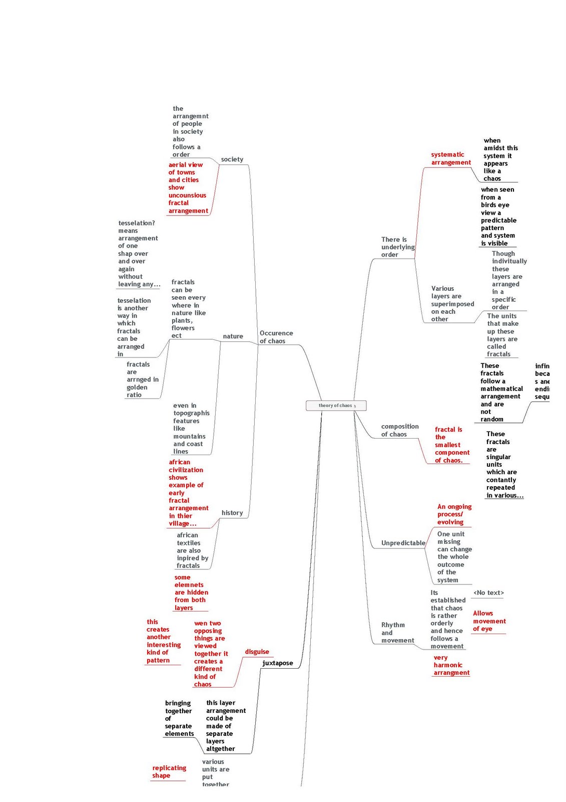 “Order is repetition of units. Chaos is multiplicity without rythm ...