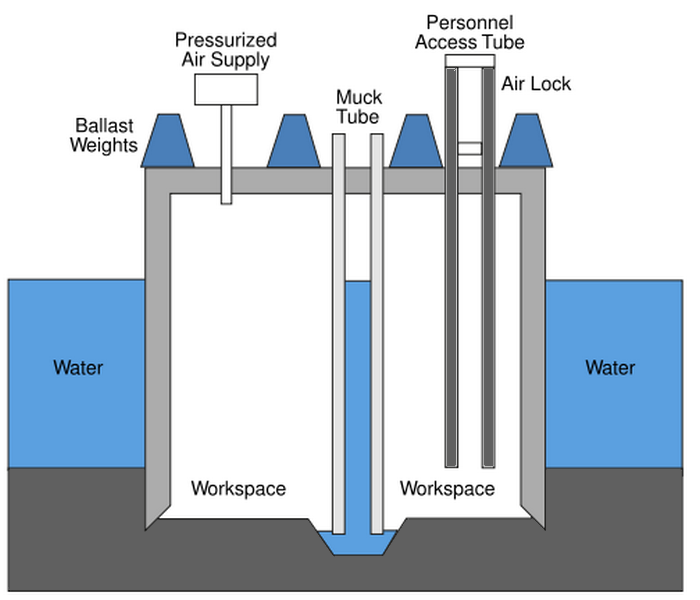 Equipment4all: Caissons