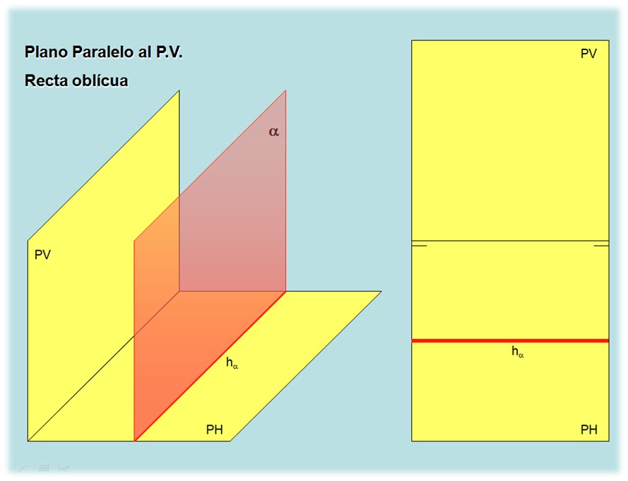DIBUJO TECNICO: SISTEMA DIEDRICO: LOS PLANOS