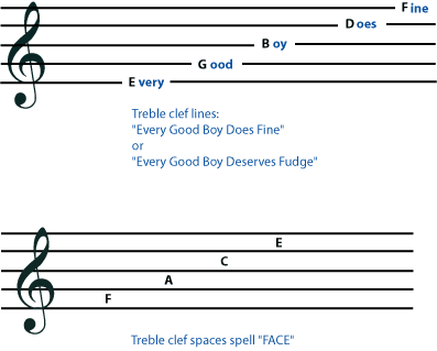 Singing: A Beginner's Guide: Do Re Mi