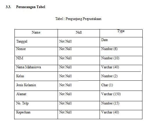 SISTIM INFORMASI PERPUSTAKAAN.: PERANCANGAN TABEL