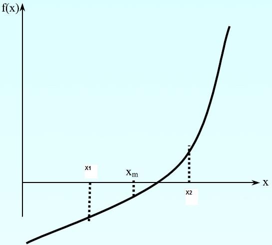 Numerical Methods for Engineering: Bisection Method