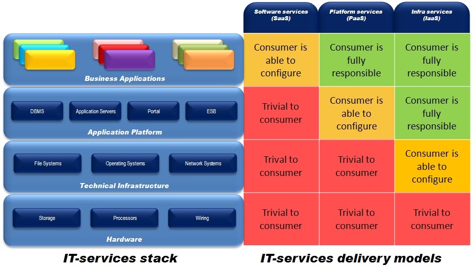 SOA and EDA: Cloud Computing Explained