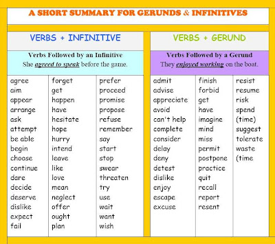 MY ENGLISH ASSISTANT: Gerunds & Infinitives