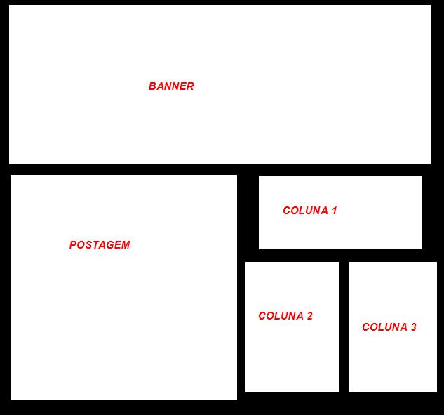 By Artes e Design: Diferença Entre Layout E Template