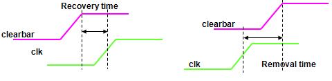 EDA Scripting & Automation: Timing Analysis - Part 3