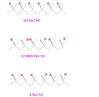 Dr. Kumud Tanwar's Chemistry blog: Tacticity:
