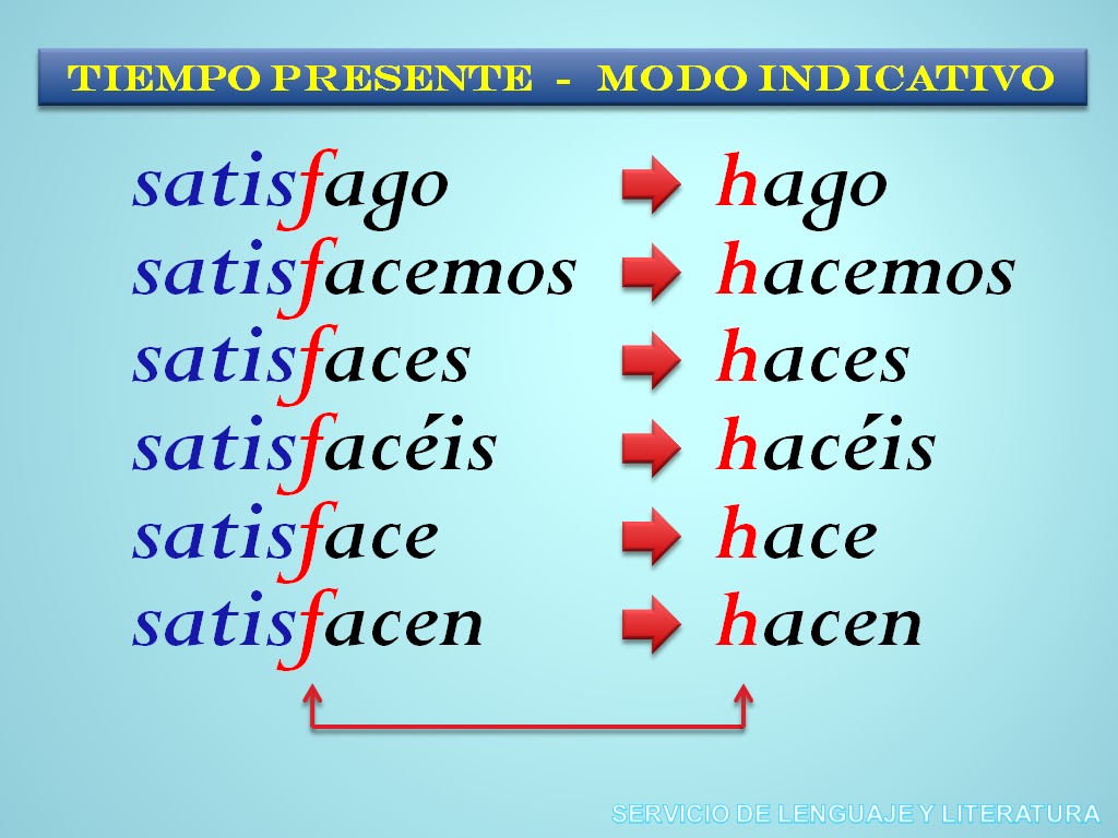 CONJUGACIÓN DE VERBOS IRREGULARES: "satisfacer",