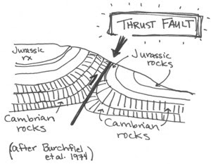 Rocks From Above: Something Awesome: Keystone Thrust Fault