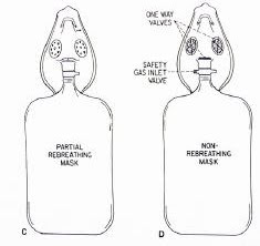 Respiratory Therapy: Oxygen Therapy & Delivery Device