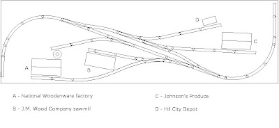 DM&IR Hill City Sub: The track plan, major industries